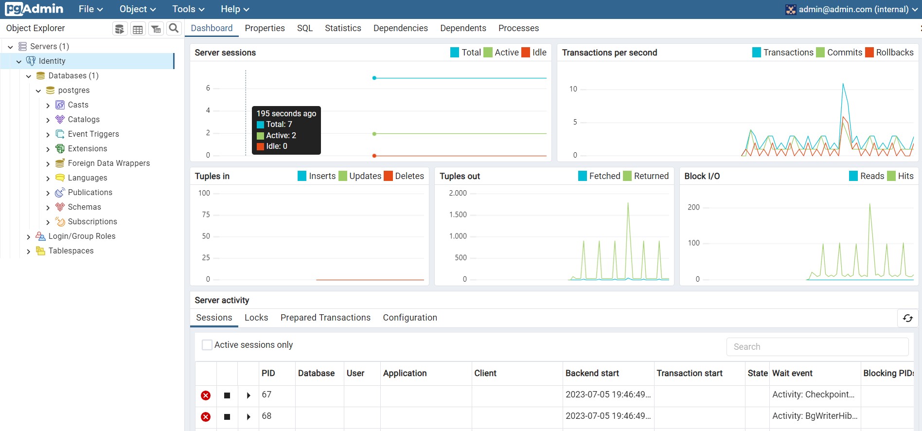 Kubernetes Ile Aspnet Core Microservices Clean Architecture Postgresql Pgadmin Kubegres